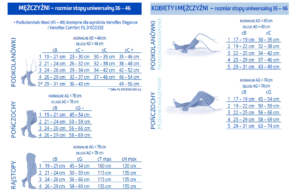 Tabela rozmiarowa - praktyczna pomoc w wyborze produktu | Venoflex